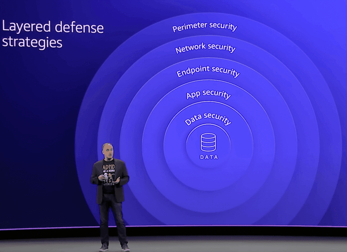 Data Security as a Vector