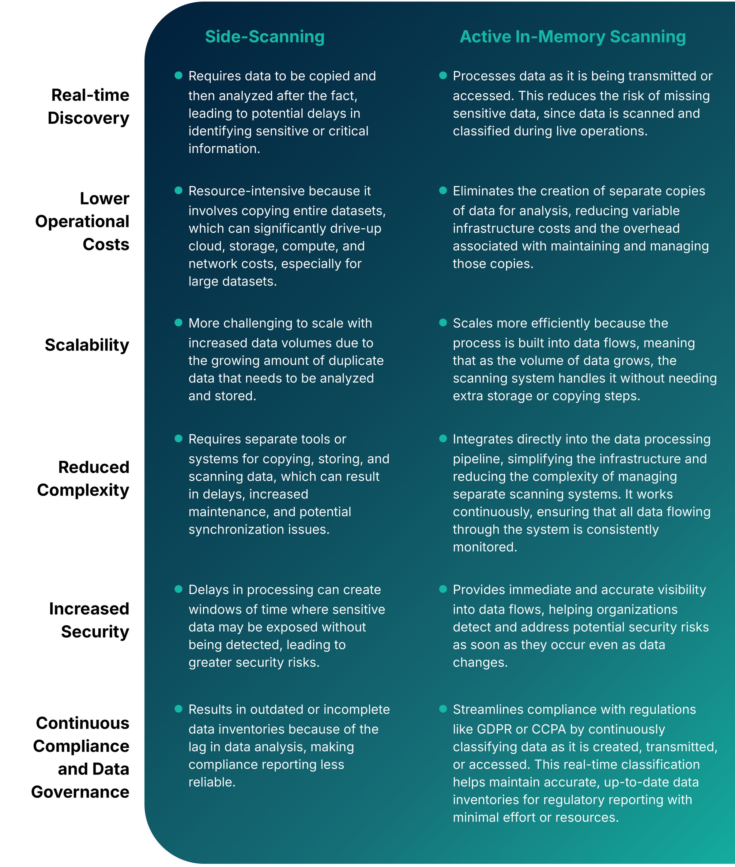 Point-in-Time or Side-Scanning vs In-Memory Scanning